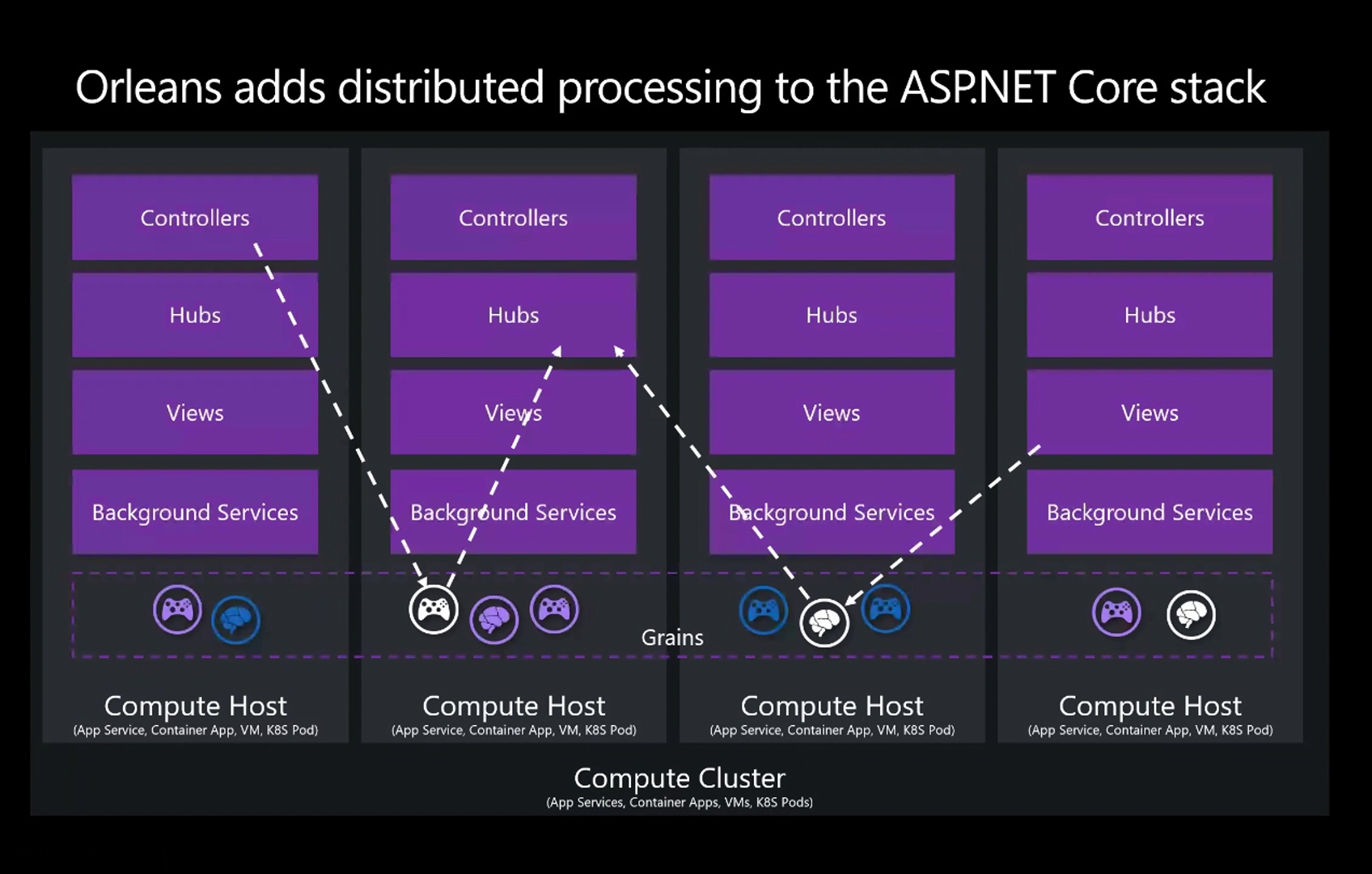 測試Quarto發布網站 - Chapter 1: What is Orleans